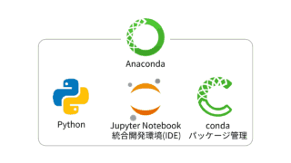 【初心者】Python、anaconda、jupyter notebookの関係性を解説 | よねキャンブログ